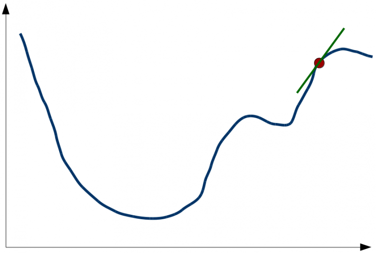 How does multidimensional scaling work? – Lucas Bechberger's Website