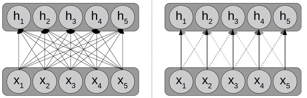 What are “Convolutional Neural Networks”? – Lucas Bechberger's Website
