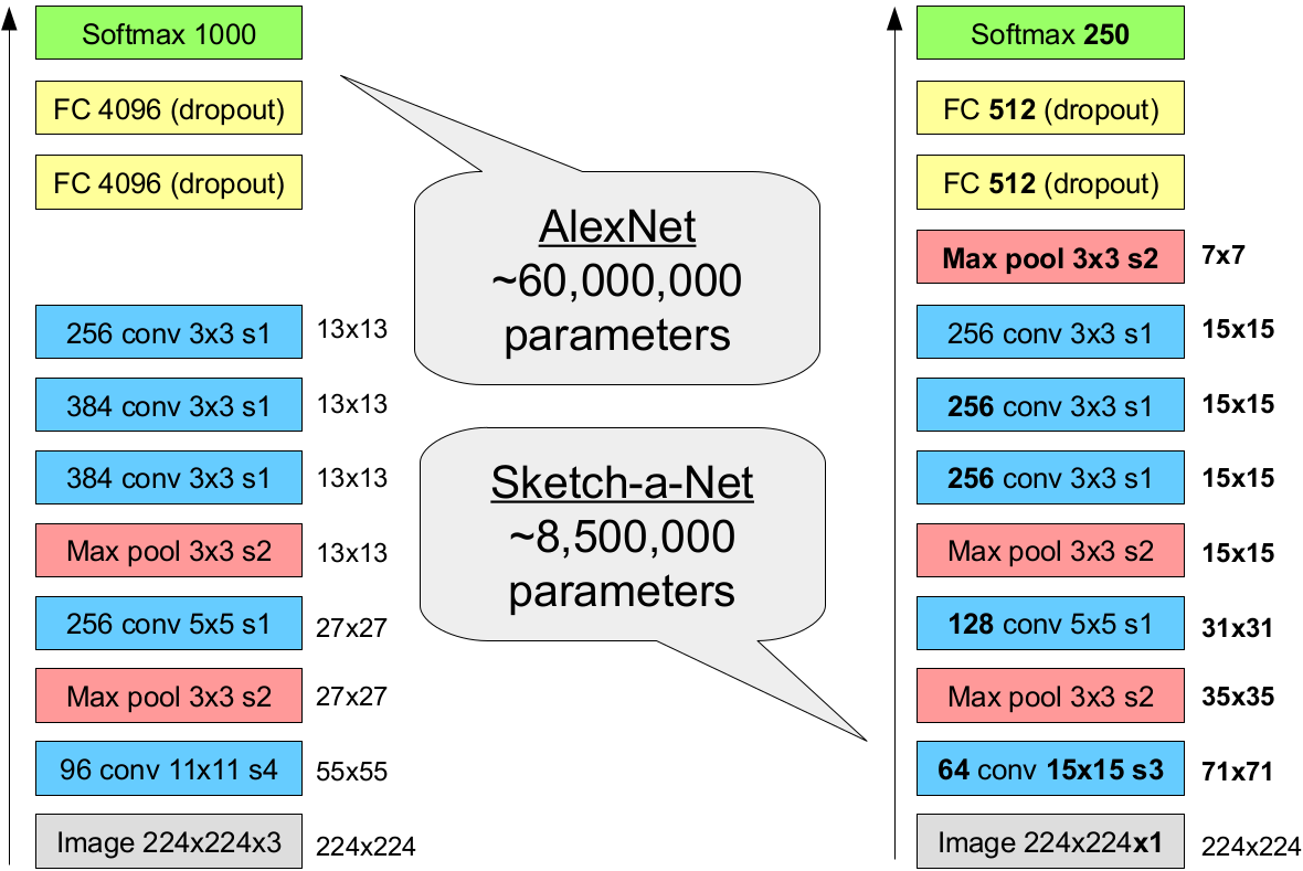 Learning To Map Images Into Shape Space (Part 2) – Lucas Bechberger's ...