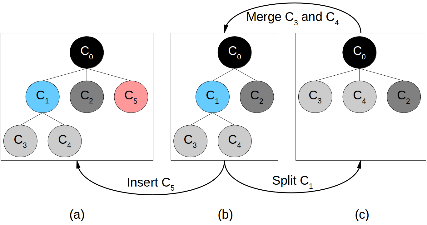 What is COBWEB? – Lucas Bechberger's Website
